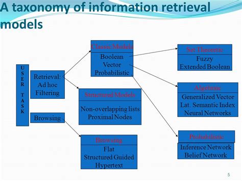 1 university of palestine topics in cis itbs 3202 ms eman alajrami 2 nd semester ppt download