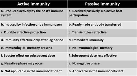 Adaptive Acquired Immunity New