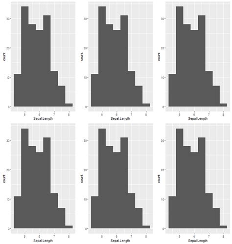 R How To Replicate Histograms From Ggplot Code Stack Overflow