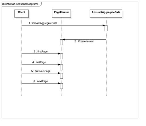 行为型模式之迭代器模式iterator Pattern设计一个逐页迭代器每次可返回指定个数一页元素并将该迭代器用于对数据进行分