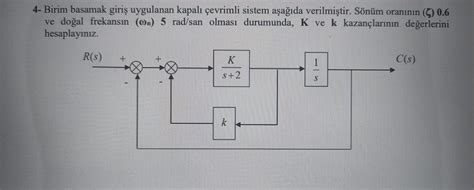 Closed Loop System With A Unit Step Input Is Given