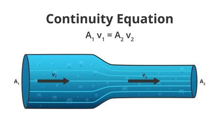Vector Of Vector Physics Scientific ID Royalty Free Image Stocklib