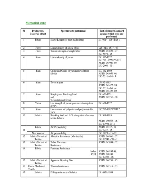Textile Testing Pdf Textiles Yarn