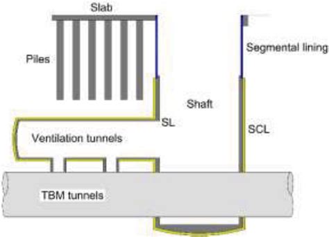 Section Of The Vent Shaft Infrastructure Considered Download Scientific Diagram