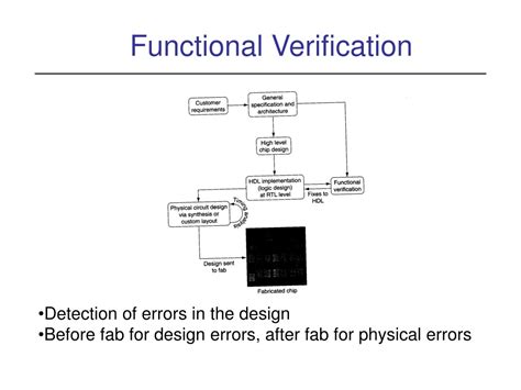 ppt functional verification challenges and approaches in detecting