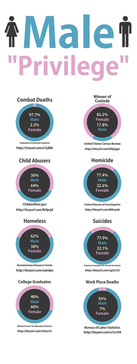 DivorceInjustice Org Male Privilege