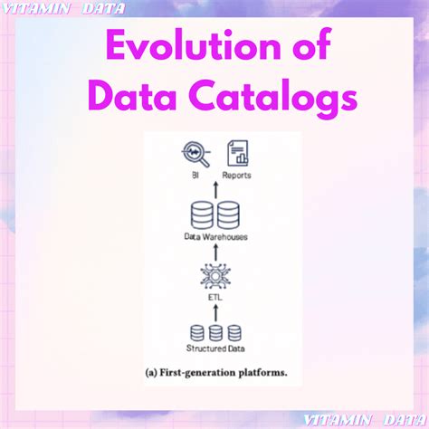 Unity Catalog On Linkedin Opensource Oss Linuxfoundation Lfaidata Unitycatalog