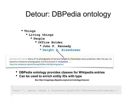 Annotated Text Feature In Elasticsearch Ppt