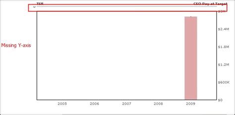 Issue While Rendering As Javascript And Flash Bug Reports Fusioncharts Forum
