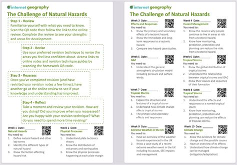 Internet Geography Plus Weekly Revision Idea Internet Geography