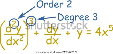 Higher Order Differential Equations Vector Art Stock Vector Royalty Free 2198422679 Shutterstock