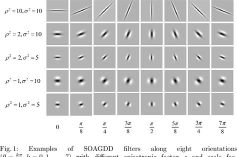 Second Order Anisotropic Gaussian Directional Derivative Filters For Blob Detection Paper And