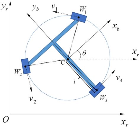 Placement Of Motion Sensors Download Scientific Diagram