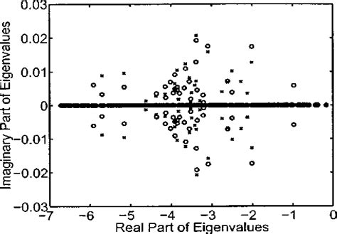 Figure 1 From The Application Of Complex Pade Approximants To Vector Field Propagation