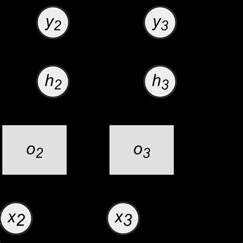 Fully Recurrent Neural Networks Frnn Architecture Unrolled In Time By