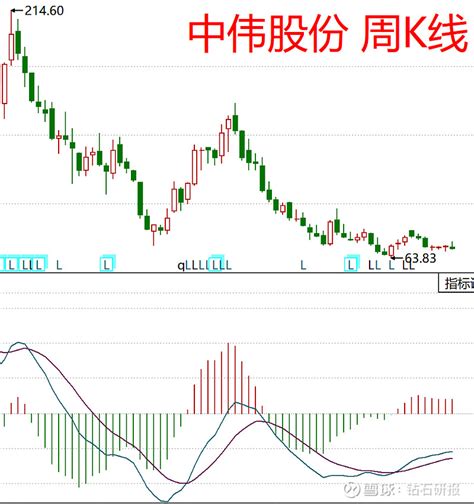 买在无人问津时 买在无人问津时，卖在人声鼎沸时。听别人说的，转送给大家。 长线股票池： 纳微科技 、 中伟股份 。 保持以前观点不变