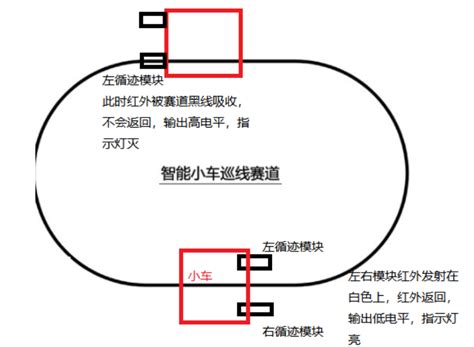62小车循迹，跟随，摇头测距功能实现循迹小车的线跟随算法 Csdn博客