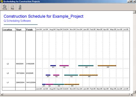 Inside Look At 7 Of The Top Construction Scheduling Methods Plangrid Construction Productivity Inside Look At 7 Of The Top Construction Scheduling Methods Plangrid Construction Productivity