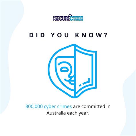 Prabir Saha On Linkedin Isecurecyber Cybersecurity Smb Cybersecurityaustralia Cyberthreats…