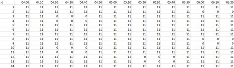 R Identifying Start End In A Time Use Data Stack Overflow