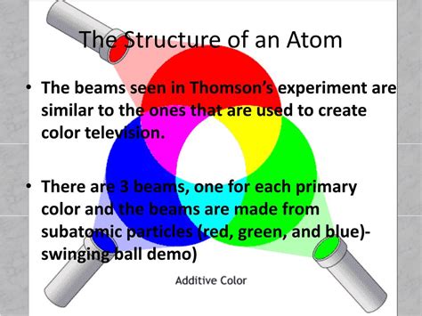 PPT Objective Identify The Three Subatomic Particles And Compare Their Properties PowerPoint