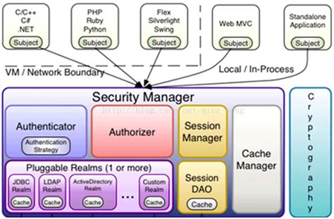 Springboot集成Shiro前后端分离 腾讯云开发者社区 腾讯云