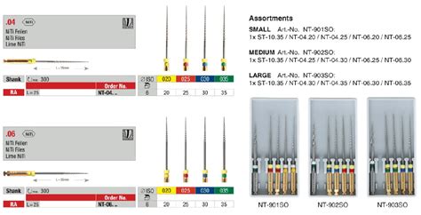 Endo NiTi Files - Rotary Files for Root Canal Prep – Eagle Dental Burs