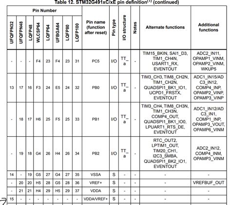 2 Bugs With Vrefbuf And Stm32cube On At Least Stm3 Stmicroelectronics Community