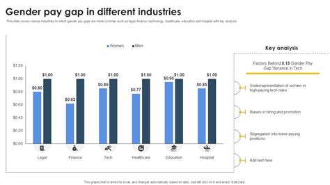 Gender Pay Gap In Different Industries Closing Pay Gaps Ppt Template