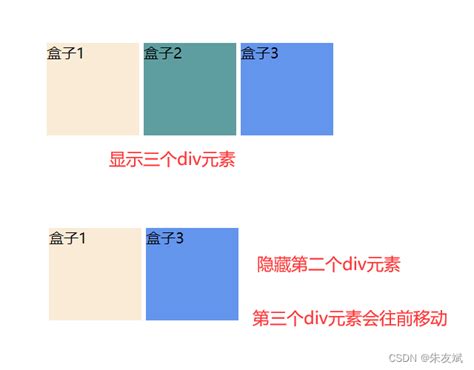 【css笔记】css布局相关属性（显示元素、文本溢出、元素浮动） 极客之音
