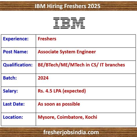 Ibm Hiring Freshers 2025 Associate System Engineer