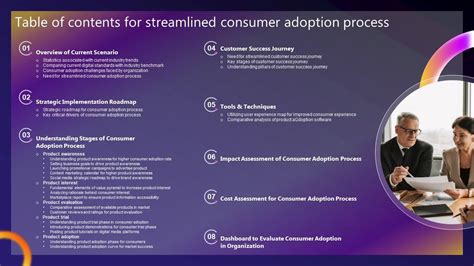 Table Of Contents For Streamlined Consumer Adoption Process Ppt Template