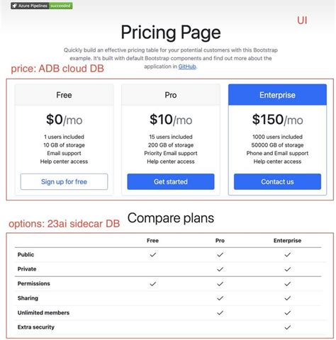 Github Mikarinneoraclemicroservices Oke Azure Devops Microservices