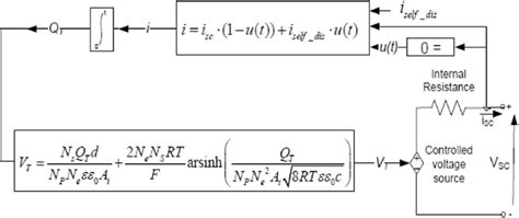 The Equivalent Circuit Of The SC Module Download Scientific Diagram