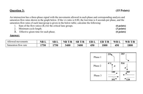 Solved Question Points An Intersection Has A Chegg Com