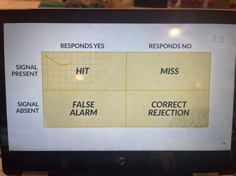 Unit 3 Psych Flashcards Quizlet
