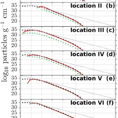 Simulated Electron Spectra For Which Only A Single Interaction With The Download Scientific