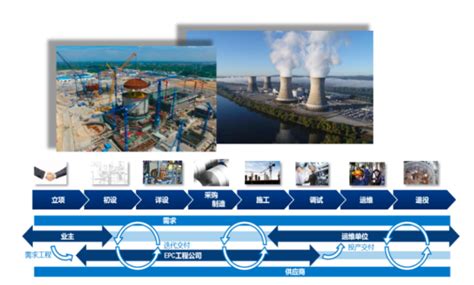 Mbse（基于模型的系统工程）解决方案