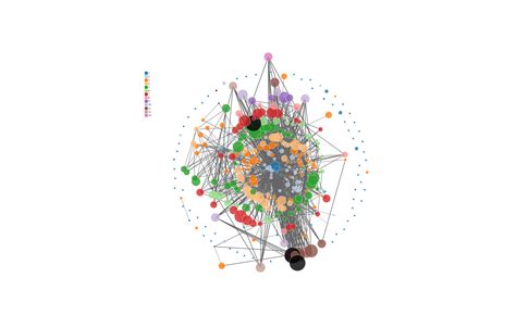 Javascript Highlighting Multiple Nodes In Networkd3 Stack Overflow