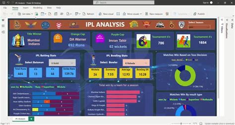 Partha Protim Muktiar On Linkedin Ipl Iplpowerbianalysis