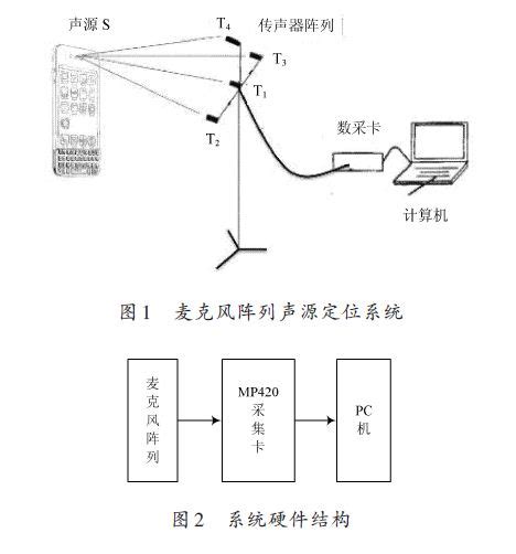 基于labview 的多通道数据采集系统设计方案【库ic网（qooic）】