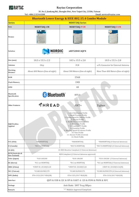 Nordic Bluetooth And Wifi Module Mdbt50q Rx A Nrf52840 Usb Dongle Delivers An Easy Implement