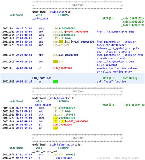 Reverse Engineering Rosetta 2 Part1 Analyzing Aot Files And Rosetta 2 Runtime Project Champollion