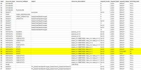 Index Reorganize And Update Stats Causing Sql Server Blocking