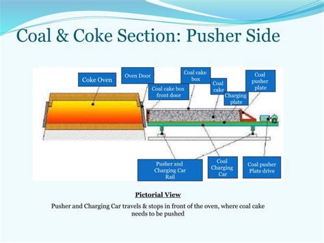 Coke Dry Quenching Ppt Chemistry Science