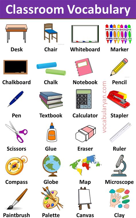 Classroom Objects Names With Pictures Learn English Vocabulary English Vocabulary Vocabulary