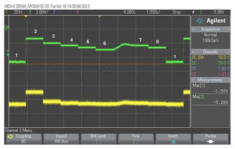 Profiling Power Real Time Current Monitor