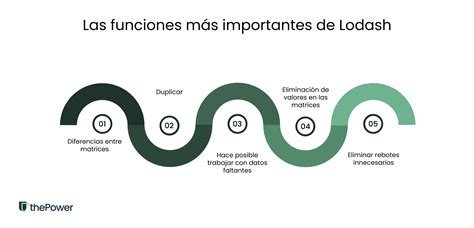 Lodash simplifica la manipulación de datos en JavaScript