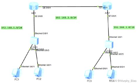 计算机网络基础 acl 访问控制列表 详解 网络 murphy biao 腾讯云开发者社区
