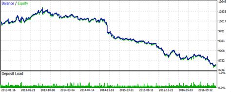 Mql5 Cookbook Pivot Trading Signals Mql5 Articles